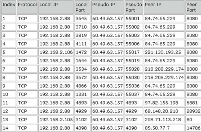 Solved The following picture shows a NAT (Network Address | Chegg.com