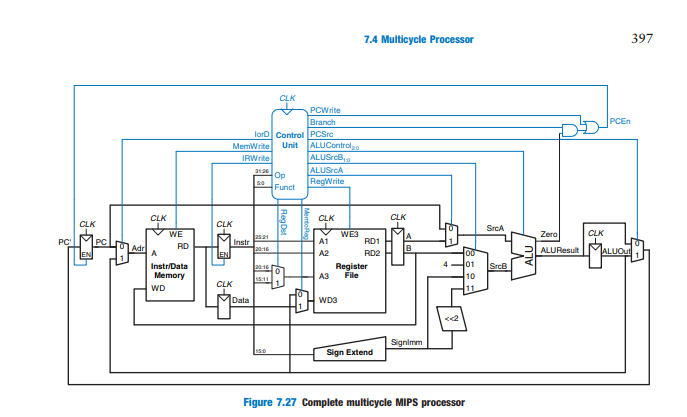 Modify the multicycle MIPS processor to implement the | Chegg.com Modify the multicycle MIPS processor to implement the | Chegg.com