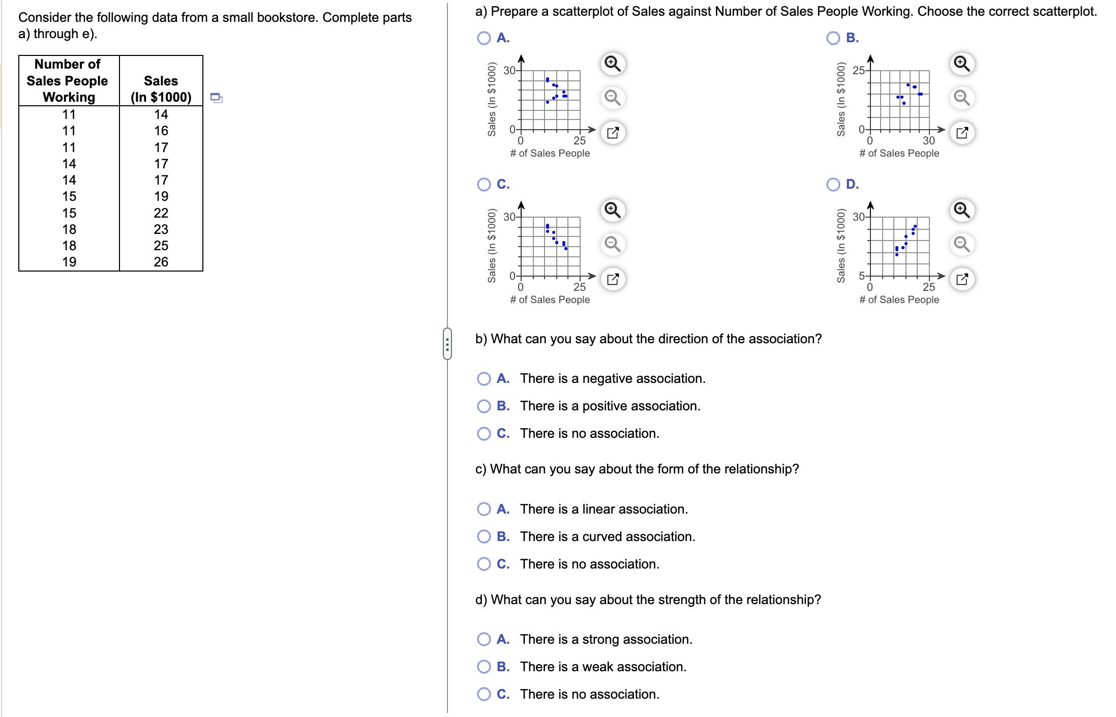 Solved Consider the following data from a small bookstore. | Chegg.com