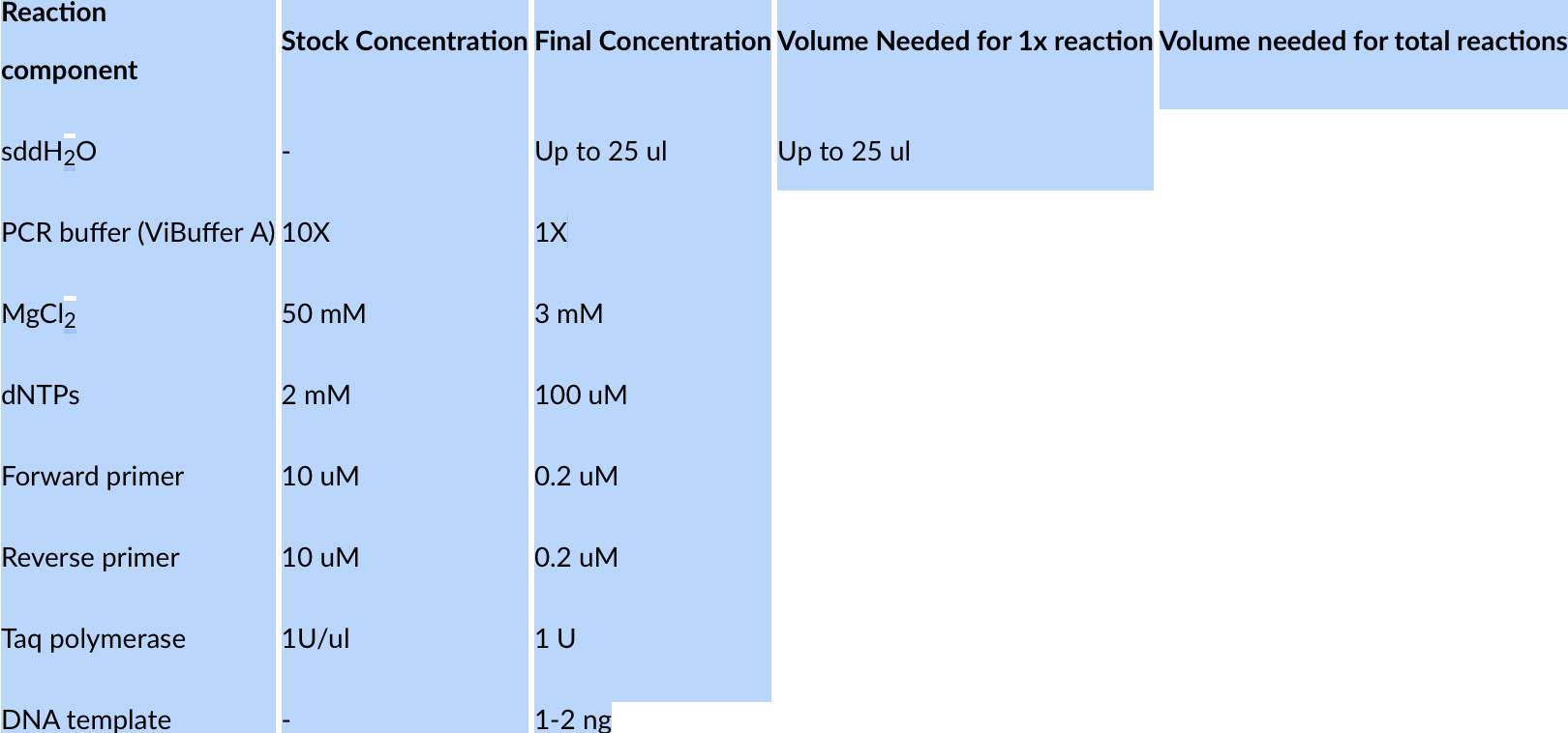 Solved Reaction Stock Concentration Final Concentration | Chegg.com