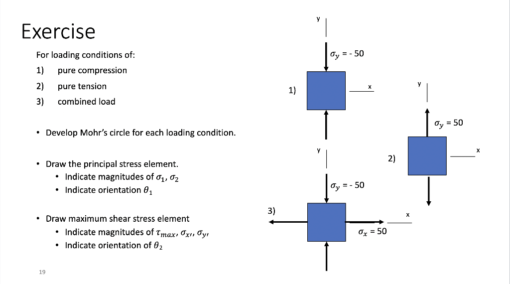 Solved Exercise For loading conditions of: 1) pure | Chegg.com