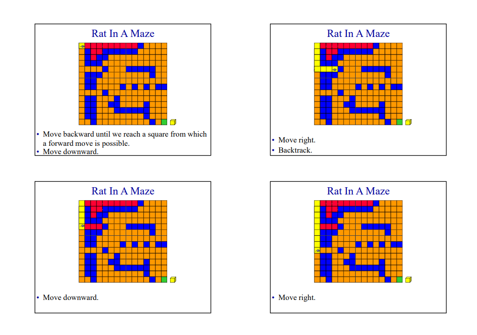 Solved Solve the MAZE problem using a STACK PLUS other | Chegg.com