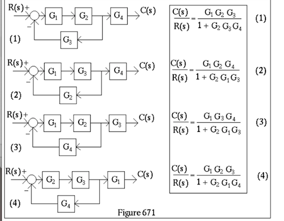 Solved Ex. 671. Match block diagram in Fig. 671 to the | Chegg.com