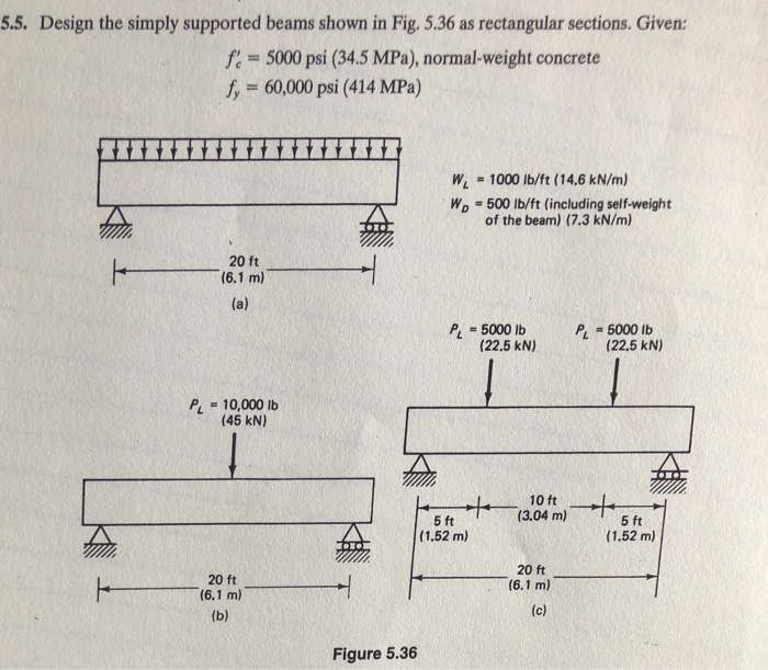 Solved 5.5. Design the simply supported beams shown in Fig. | Chegg.com