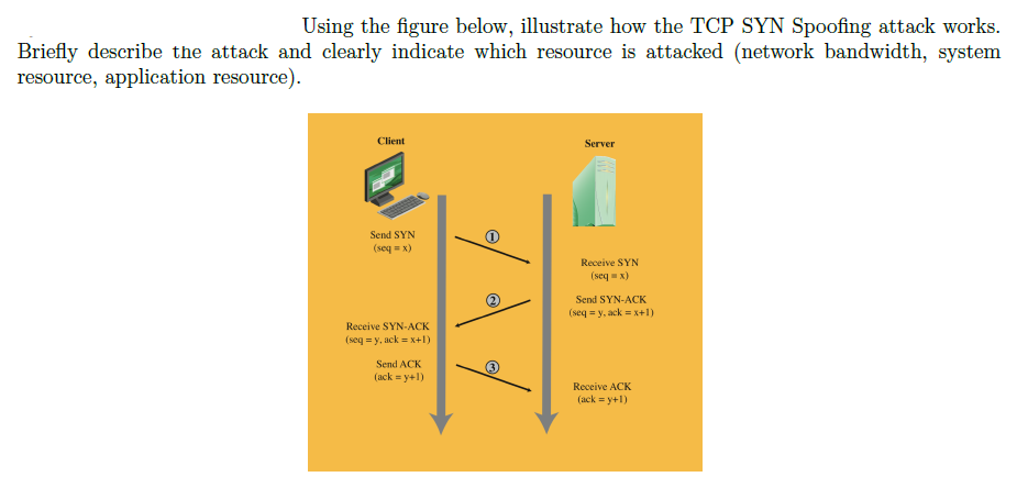 Solved Using the figure below, illustrate how the TCP SYN | Chegg.com