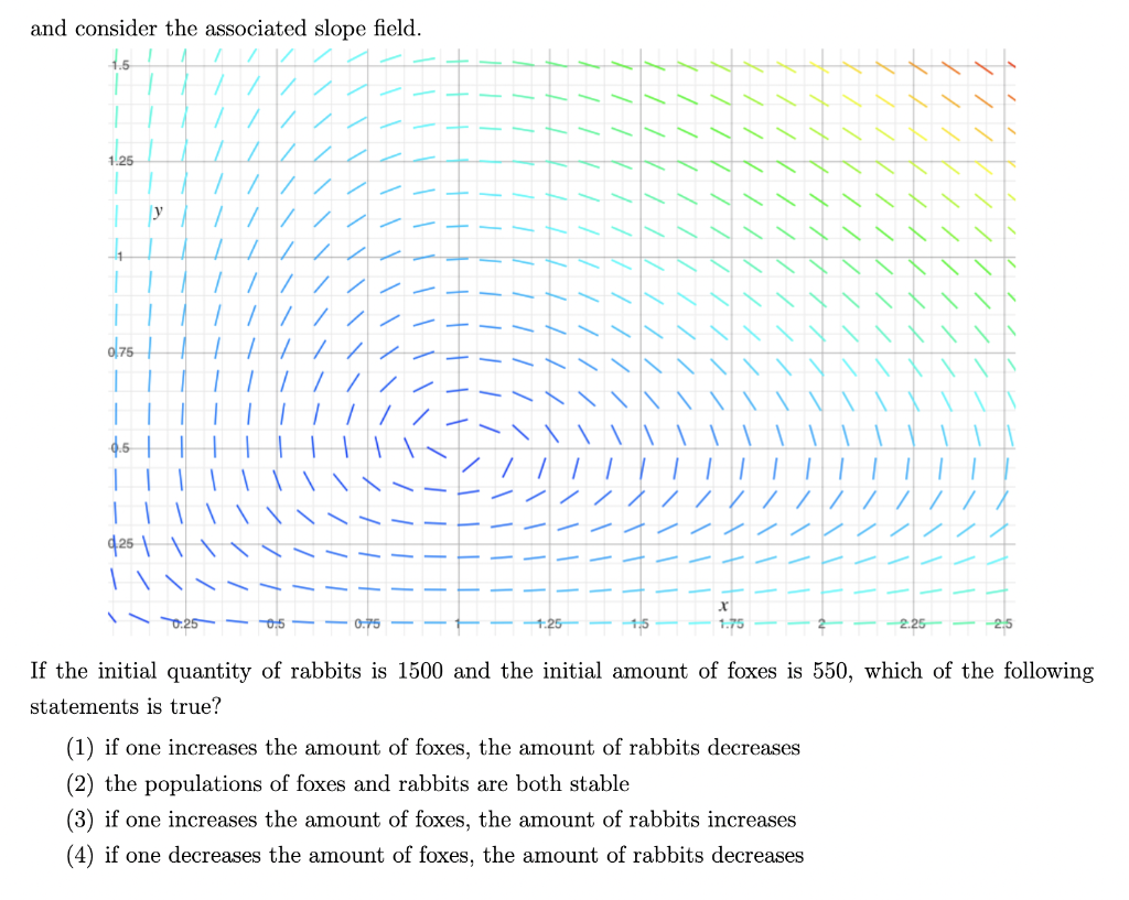 Solved Q4. Let x be the number of rabbits in thousands | Chegg.com