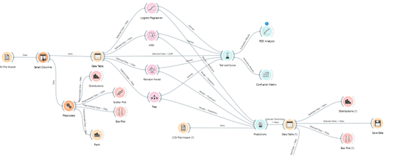 Solved I need assistance with illustrating Orange workflows | Chegg.com