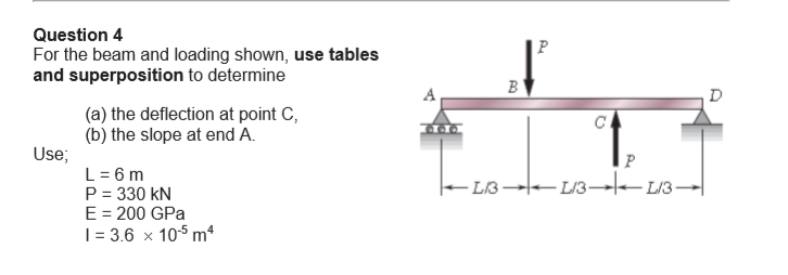 Solved Question 4 For the beam and loading shown, use tables | Chegg.com