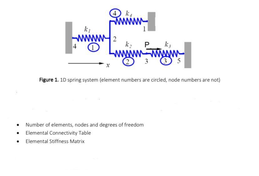 Solved Figure 1. 1D spring system (element numbers are | Chegg.com