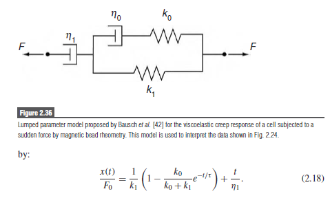 Derive Equation 2.18. The derivation for a Maxwell | Chegg.com