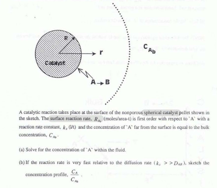 Solved CAD Catalyst AB A catalytic reaction takes place at | Chegg.com