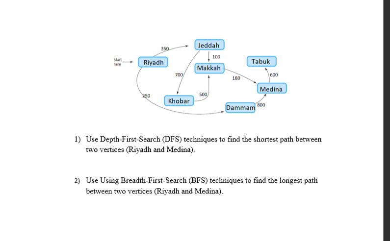 Solved 1) Use Depth-First-Search (DFS) techniques to find | Chegg.com