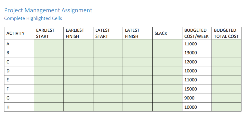 Solved Project Management Assignment Complete Highlighted | Chegg.com