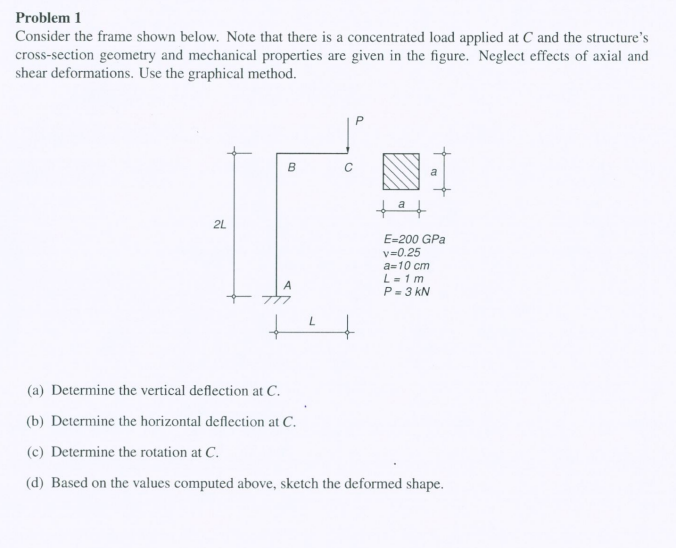 Solved solve for (a) and (b) using by virtual work-graphical | Chegg.com
