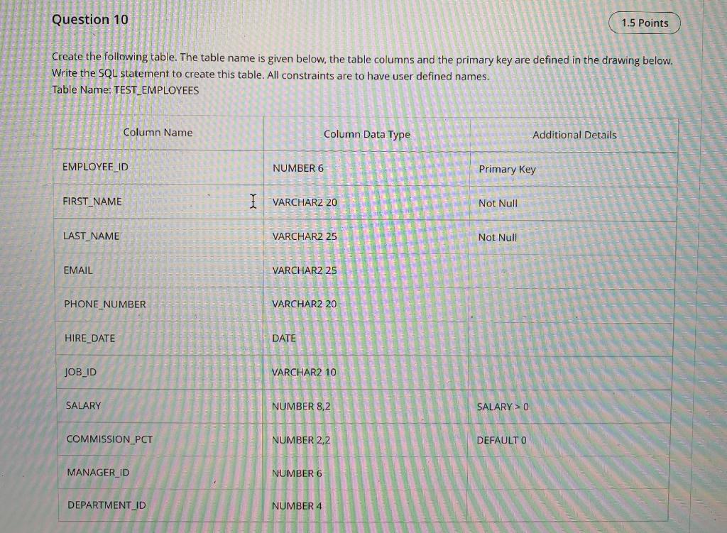Solved Create the following table. The table name is given | Chegg.com