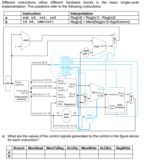 Solved Different instructions utilize different hardware | Chegg.com