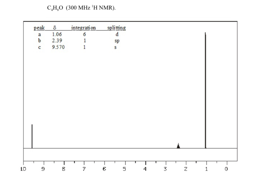 Solved C4H8O(300MHz1H NMR).C8H8O2 (90 MHz 1H NMR). | Chegg.com