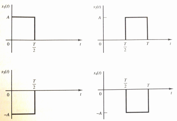 Solved QUESTION 5 Consider the M=4 biorthogonal signals | Chegg.com