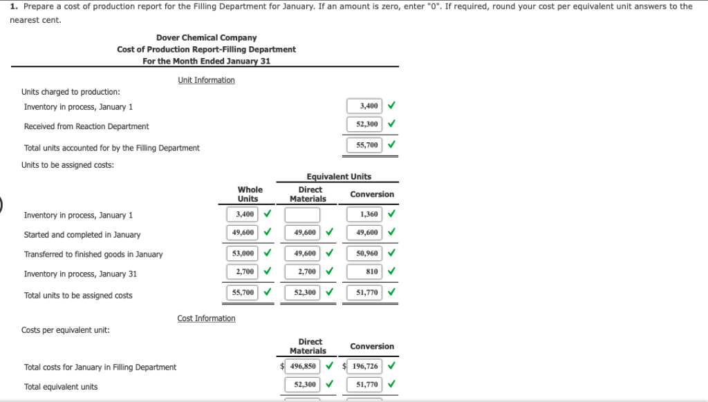 Solved Equivalent Units and Related Costs; Cost of | Chegg.com Solved Equivalent Units and Related Costs; Cost of | Chegg.com