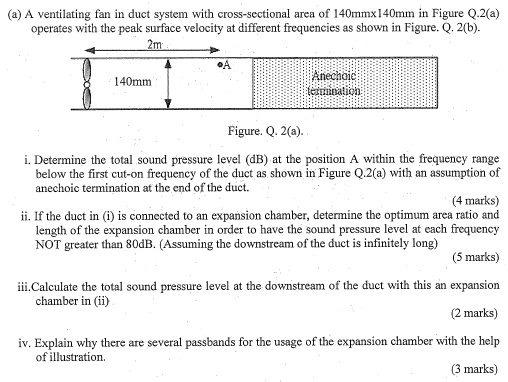 (a) A ventilating fan in duct system with | Chegg.com