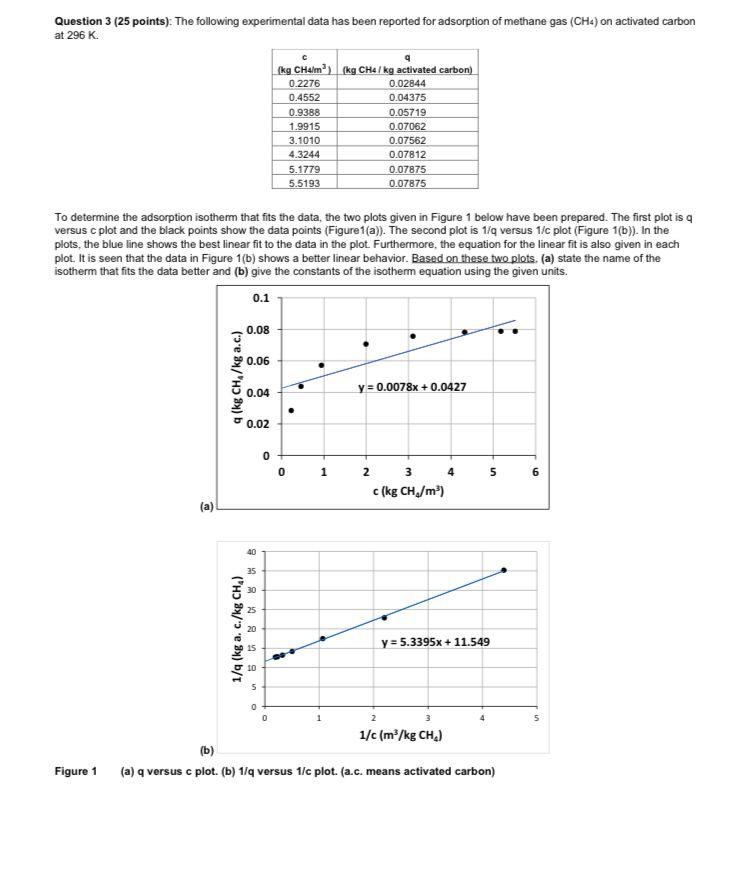 Solved Question 3 (25 points): The following experimental | Chegg.com