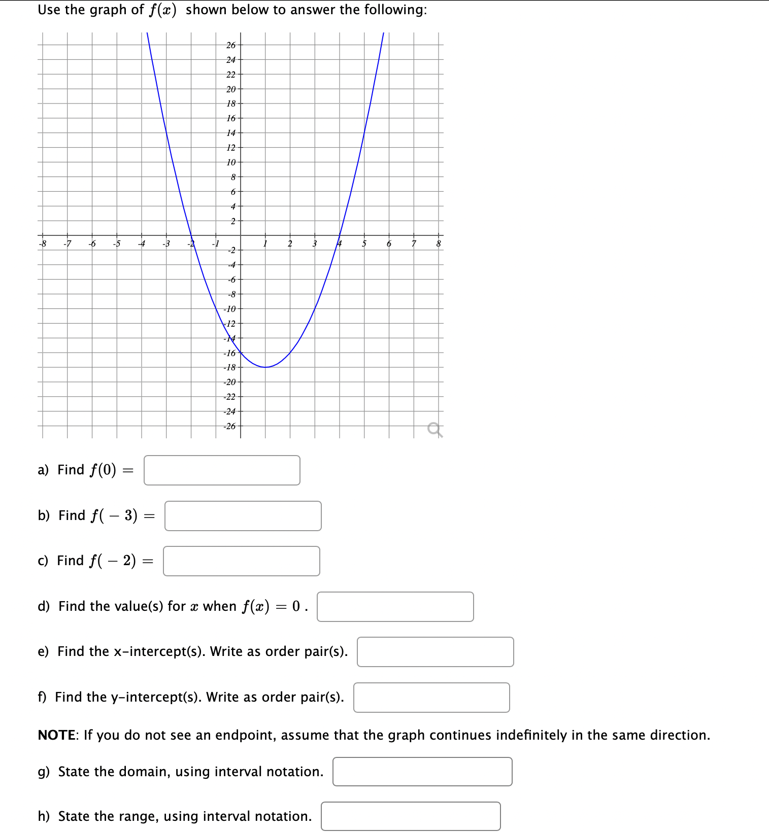Solved Use the graph of f(x) shown below to answer the | Chegg.com