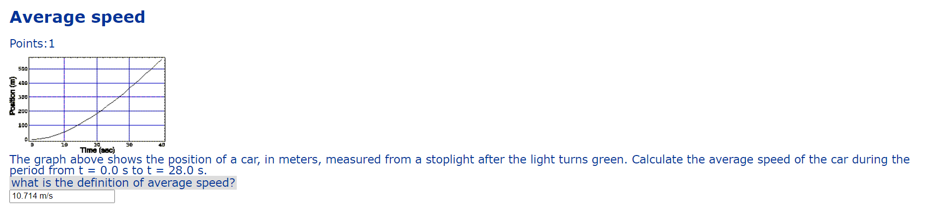 Solved Average speed Points:1 The graph above shows the | Chegg.com