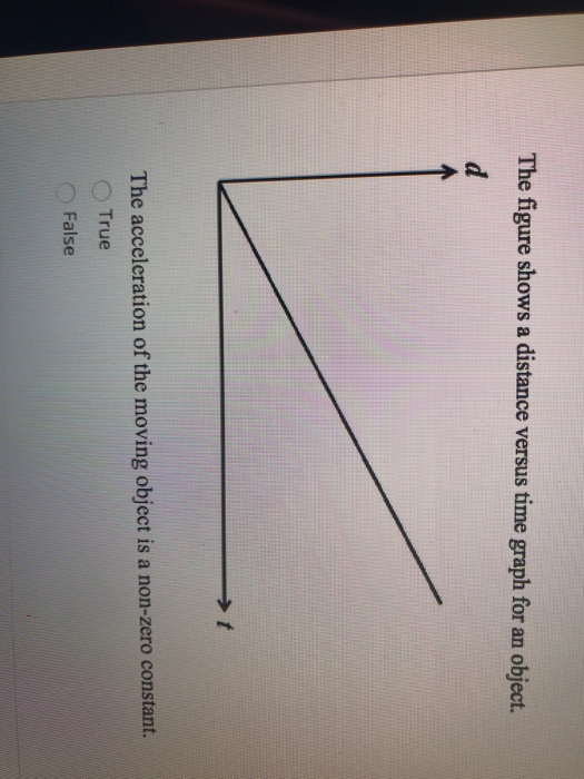 Solved The Figure Shows A Distance Versus Time Graph For An