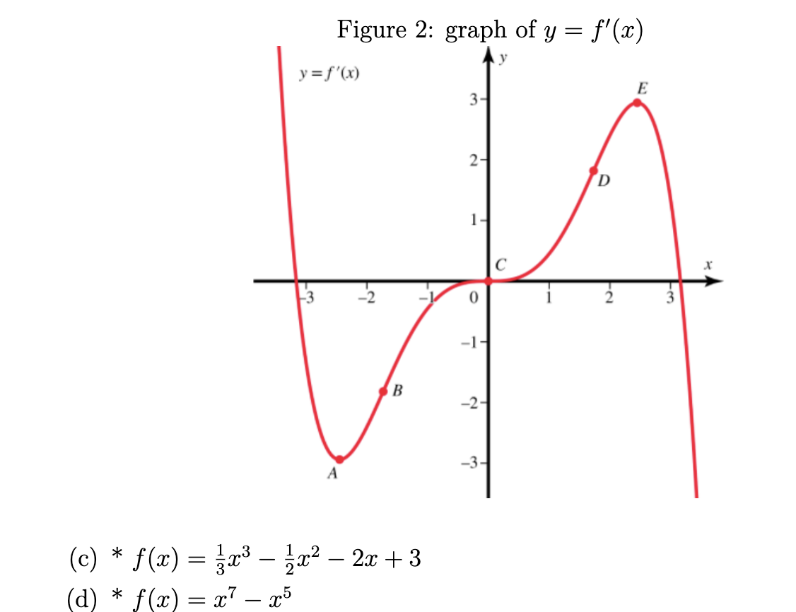 Solved 7. ∗(4∗5−) Find the x-values for which the functions | Chegg.com