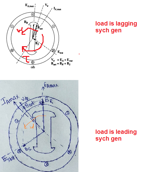 its sych gen, what is the torque direction ? torque | Chegg.com