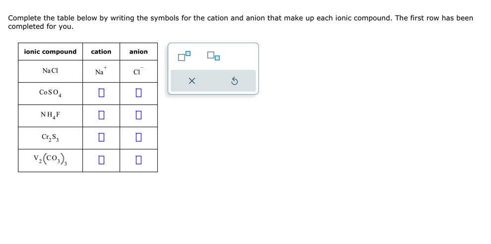 Solved Complete the table below by writing the symbols for | Chegg.com
