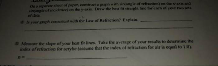 Solved On a separate sheet of paper, construct a graph with | Chegg.com