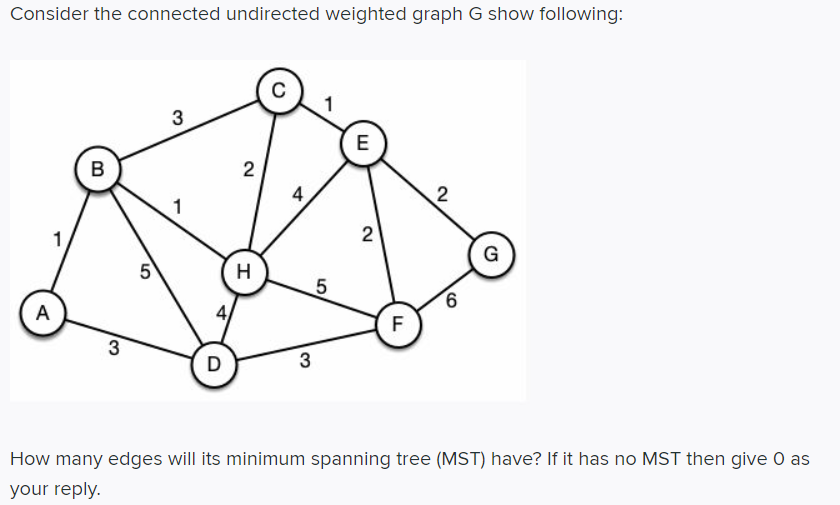 Solved Consider the connected undirected weighted graph G | Chegg.com
