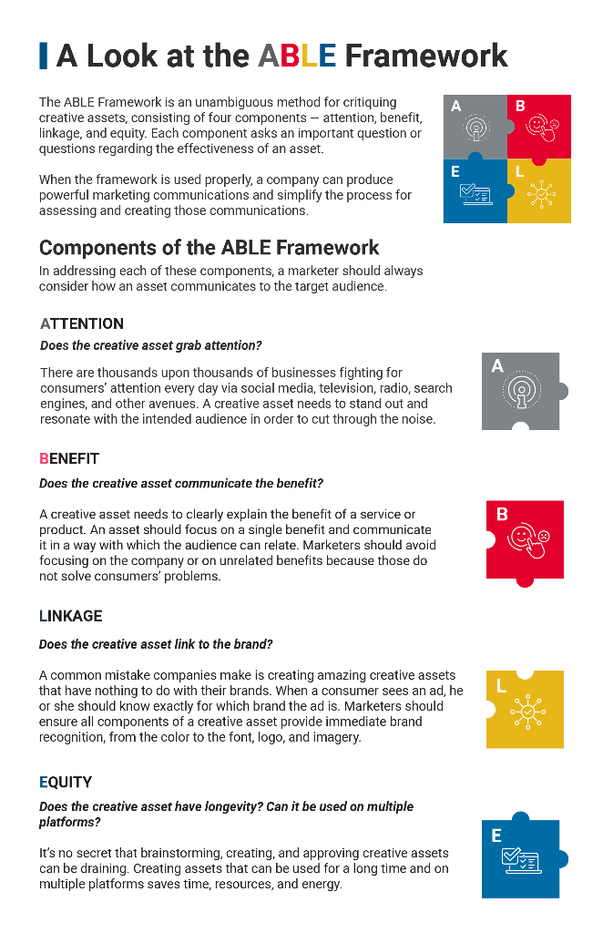 Solved Select a Big Idea INSTRUCTIONS Complete the | Chegg.com
