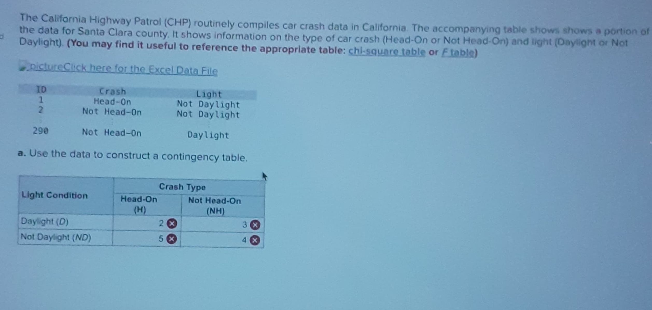 The California Highway Patrol (CHP) ﻿routinely | Chegg.com