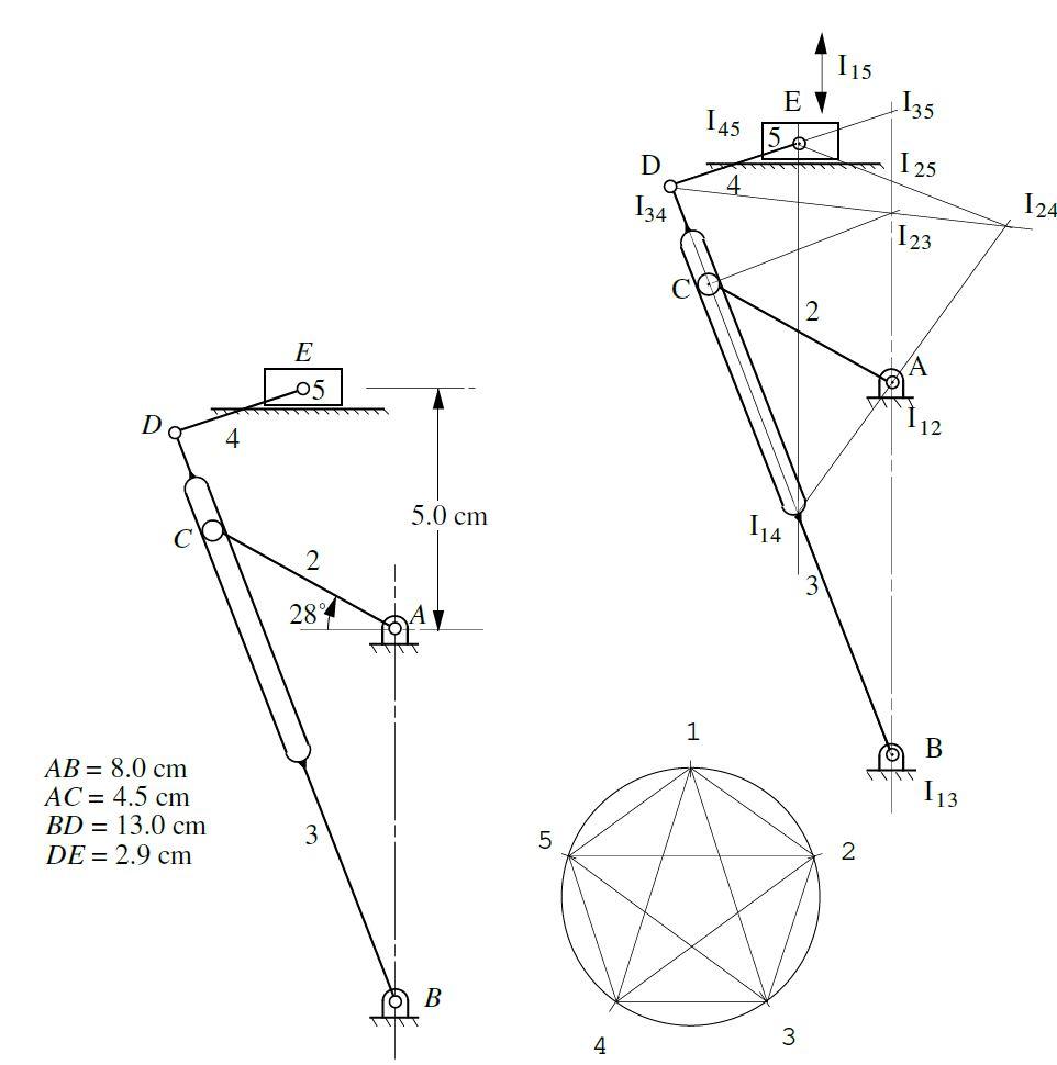Solved Find all of the instant centers of velocity for the | Chegg.com