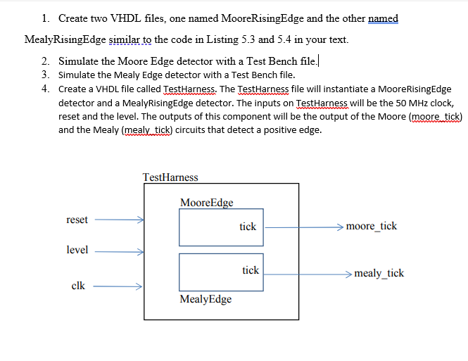 Solved 1. Create two VHDL files, one named MooreRisingEdge | Chegg.com