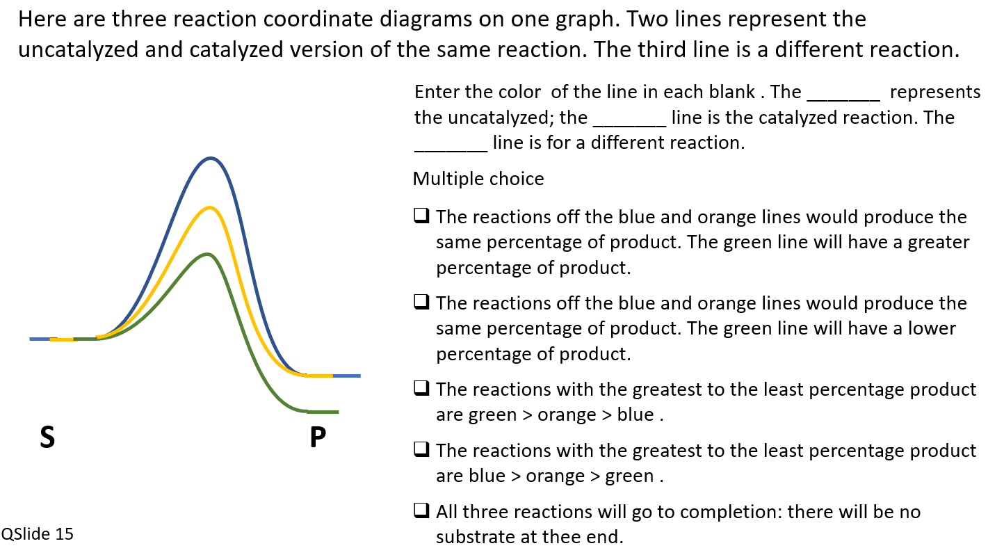 Solved Here are three reaction coordinate diagrams on one | Chegg.com