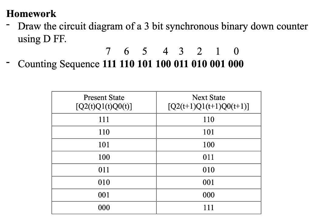 Solved Draw the circuit diagram of a 3 bit synchronous | Chegg.com