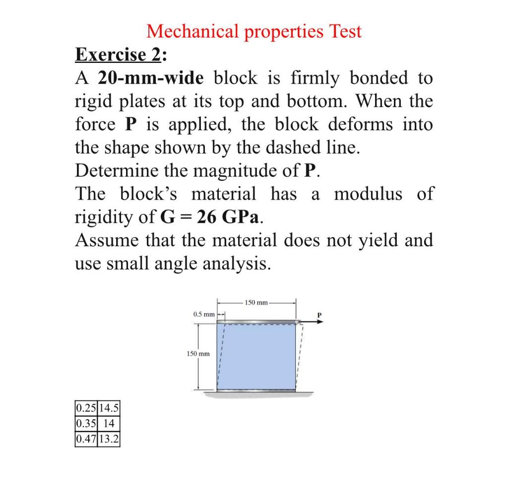 Solved Mechanical properties Test Exercise 2: A 20-mm-wide | Chegg.com