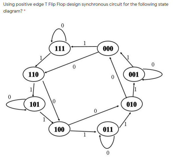 Solved Using positive edge I Flip Flop design synchronous | Chegg.com
