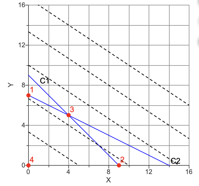 Solved Each coffee table produced by Kevin Watson Designers | Chegg.com