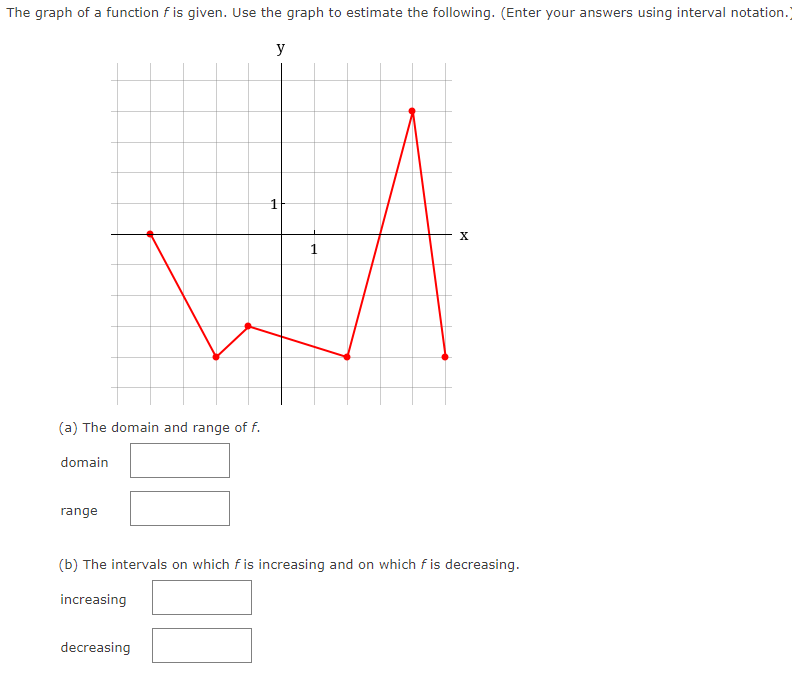 Solved The graph of a function f is given. Use the graph to | Chegg.com
