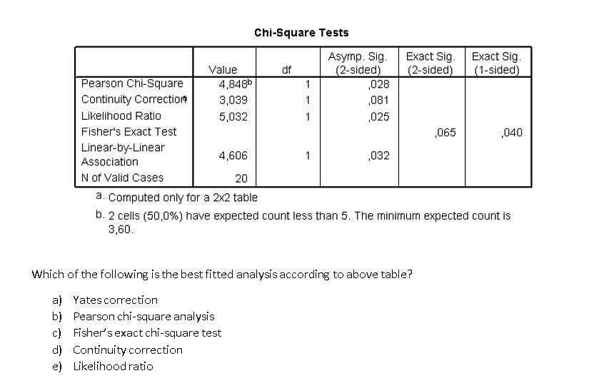 Solved Pearson Chi-Square Continuity Correction Likelihood | Chegg.com