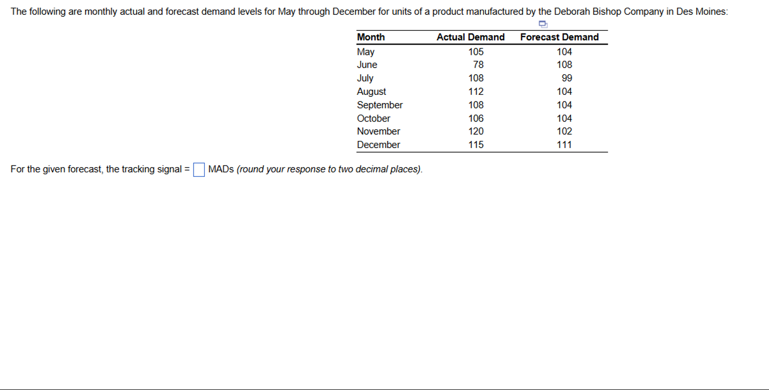 Solved The following are monthly actual and forecast demand | Chegg.com