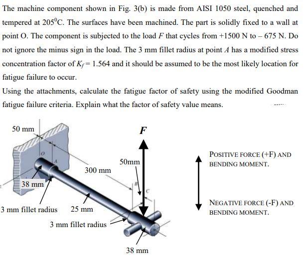 Solved The machine component shown in Fig. 3(b) is made from | Chegg.com