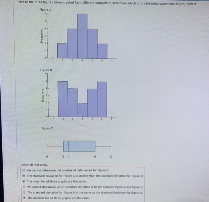 Solved Refer to the three figures below created from | Chegg.com