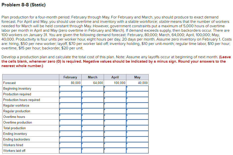 Solved Problem 8-8 (Static) Plan production for a four-month | Chegg.com
