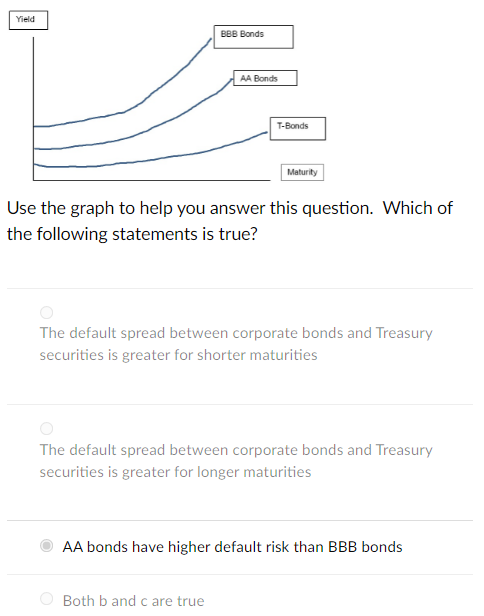 Solved Yield BBB Bonds AA Bonds T-Bonds Maturity Use the | Chegg.com