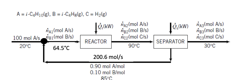 Solved The gas phase dehydrogenation of isobutane to | Chegg.com
